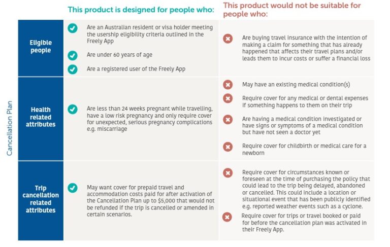 Tasmania Travel Insurance by Cover-More and Tasmania.com